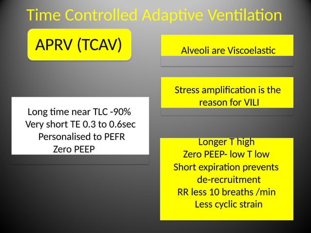 Advanced MODES of ventilation Module 1 TRC copy.pptx