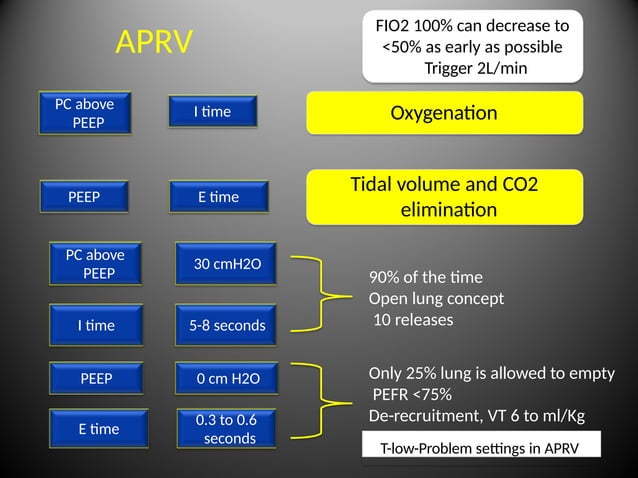 Advanced MODES of ventilation Module 1 TRC copy.pptx