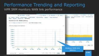 EMC VIPR SRM Advanced monitoring & reporting for vplex environments | PPTX