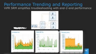 EMC VIPR SRM Advanced monitoring & reporting for vplex environments | PPTX