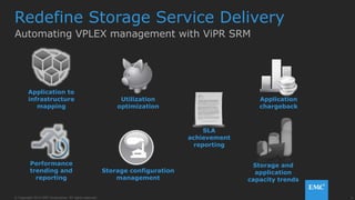 EMC VIPR SRM Advanced monitoring & reporting for vplex environments | PPTX