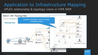 EMC VIPR SRM Advanced monitoring & reporting for vplex environments | PPTX