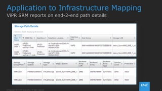 EMC VIPR SRM Advanced monitoring & reporting for vplex environments | PPTX