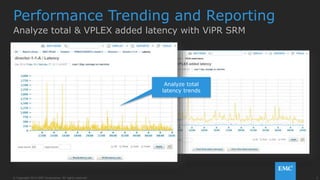 EMC VIPR SRM Advanced monitoring & reporting for vplex environments | PPTX