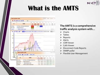 Advanced Monitoring & Troubleshooting System (AMTS) | PPTX
