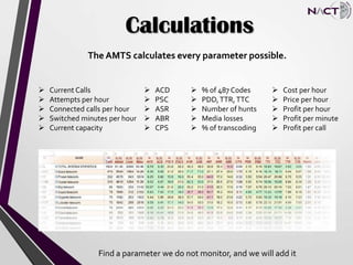 Advanced Monitoring & Troubleshooting System (AMTS) | PPTX
