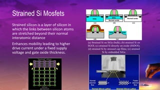 Advanced mosfet architectures | PPTX