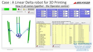 Advanced motion controls robotics symposium presentation-open standard tools for robotic control ...