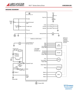 Advanced motion controls avb200a100 | PDF