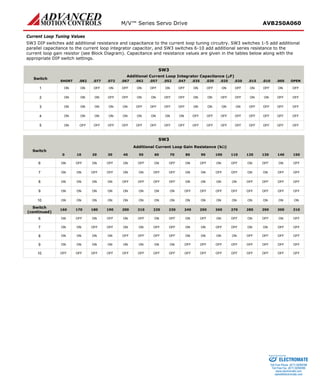 Advanced motion controls avb250a060 | PDF
