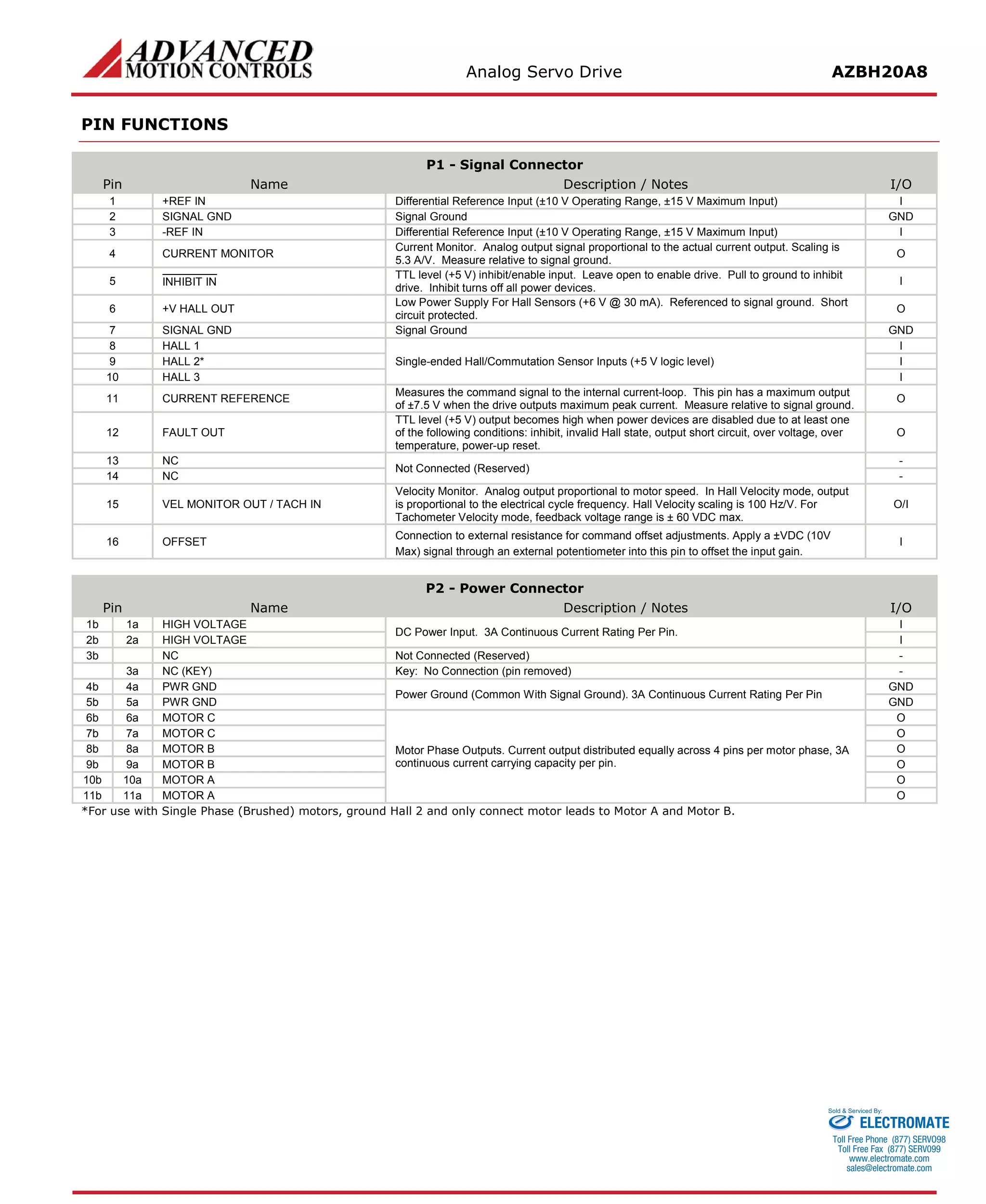 Advanced motion controls azbh20a8 | PDF