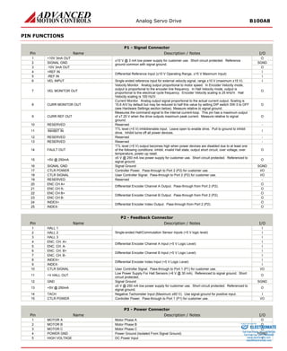 Advanced motion controls b100a8 | PDF