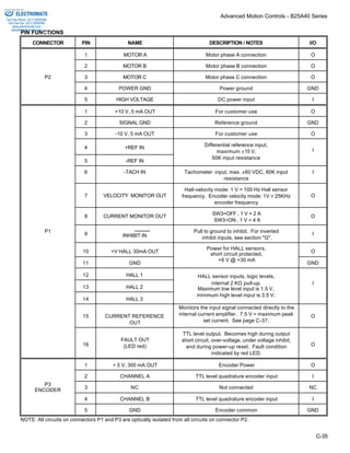 Advanced motion controls b25a40 | PDF