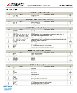 Advanced motion controls dpcania 015s400 | PDF