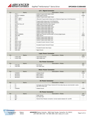 Advanced motion controls dpcania c100a400 | PDF
