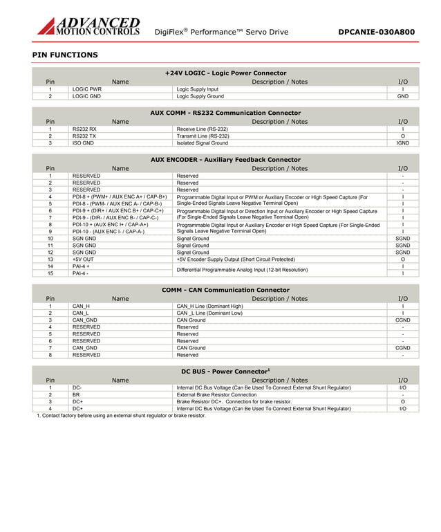 Advanced motion controls dpcanie 030a800 | PDF