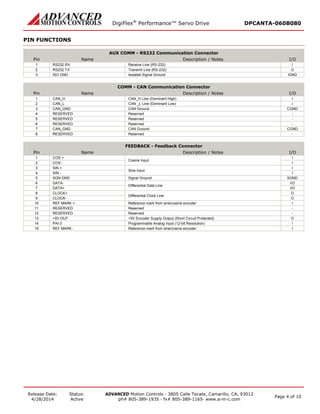 Advanced motion controls dpcanta 060b080 | PDF | Computer Peripherals | Computing