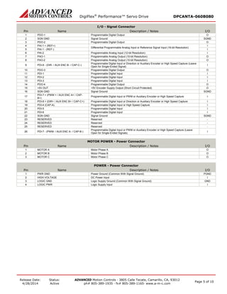 Advanced motion controls dpcanta 060b080 | PDF | Computer Peripherals | Computing