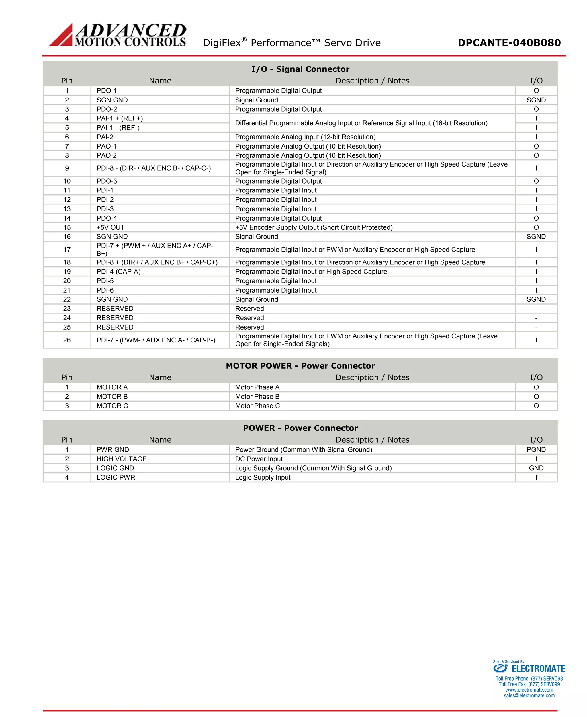 Advanced motion controls dpcante 040b080 | PDF