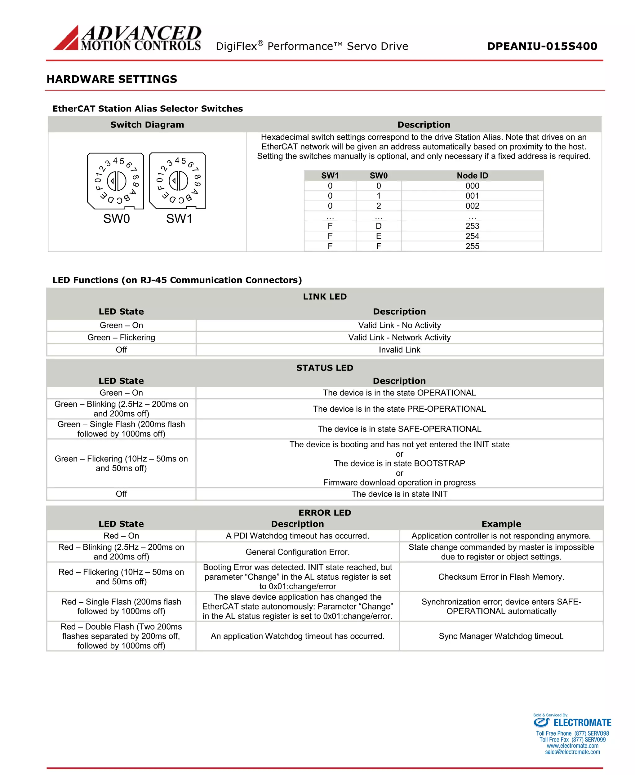Advanced motion controls dpeaniu 015s400 | PDF