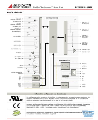 Advanced motion controls dpeaniu 015s400 | PDF