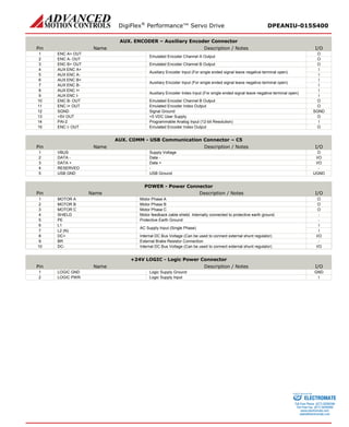 Advanced motion controls dpeaniu 015s400 | PDF