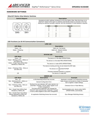 Advanced motion controls dpeaniu 015s400 | PDF