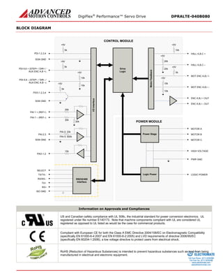Advanced motion controls dpralte 040b080 | PDF