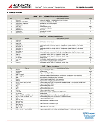 Advanced motion controls dpralte 040b080 | PDF