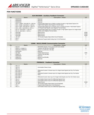 Advanced motion controls dpranie c100a400 | PDF