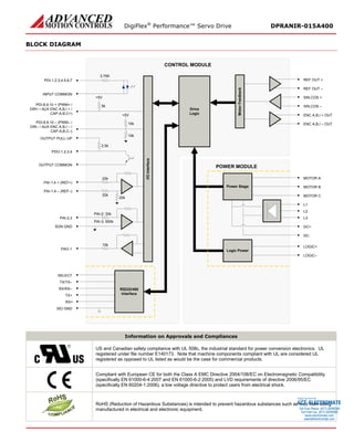 Advanced motion controls dpranir 015a400 | PDF