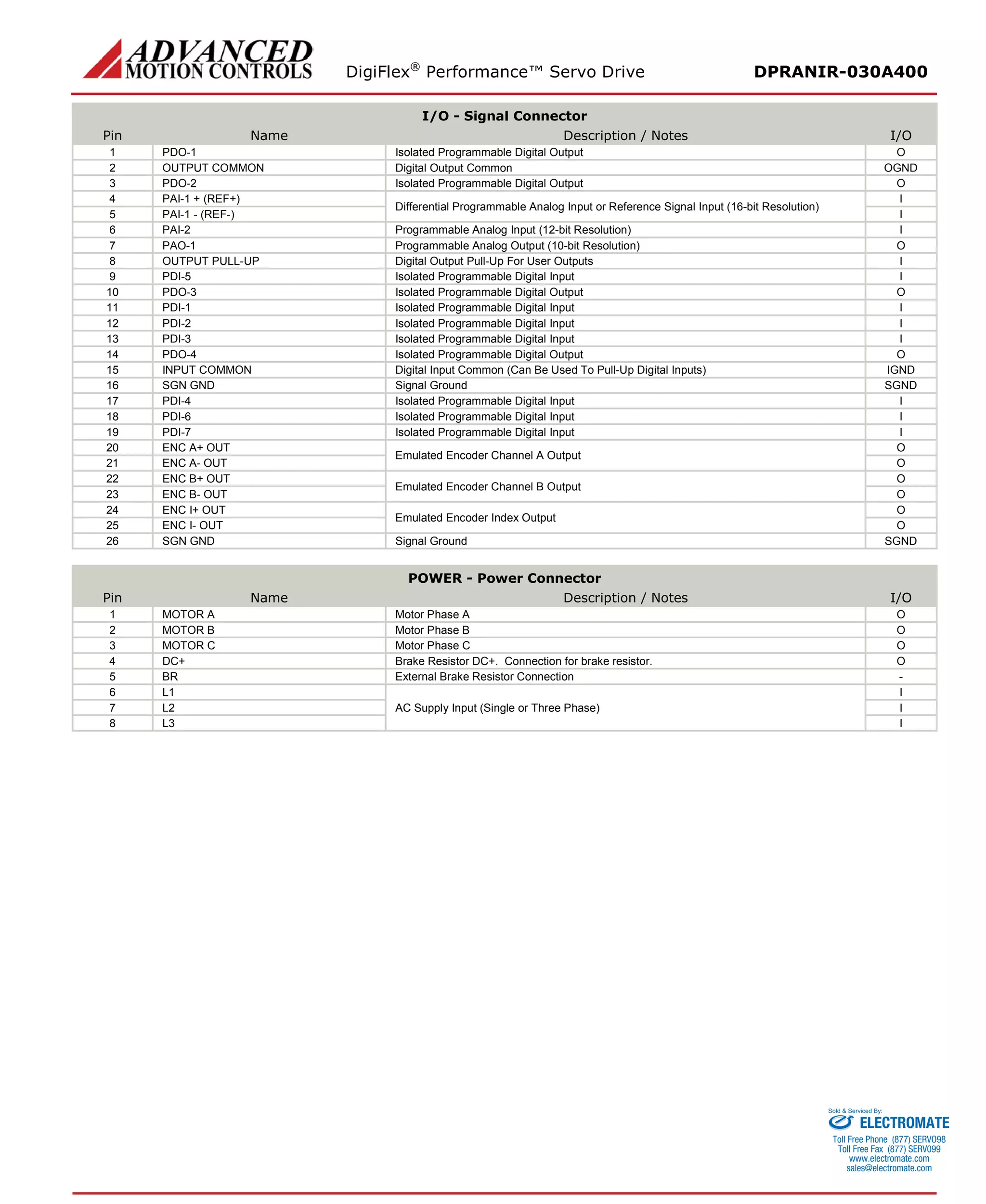Advanced motion controls dpranir 030a400 | PDF