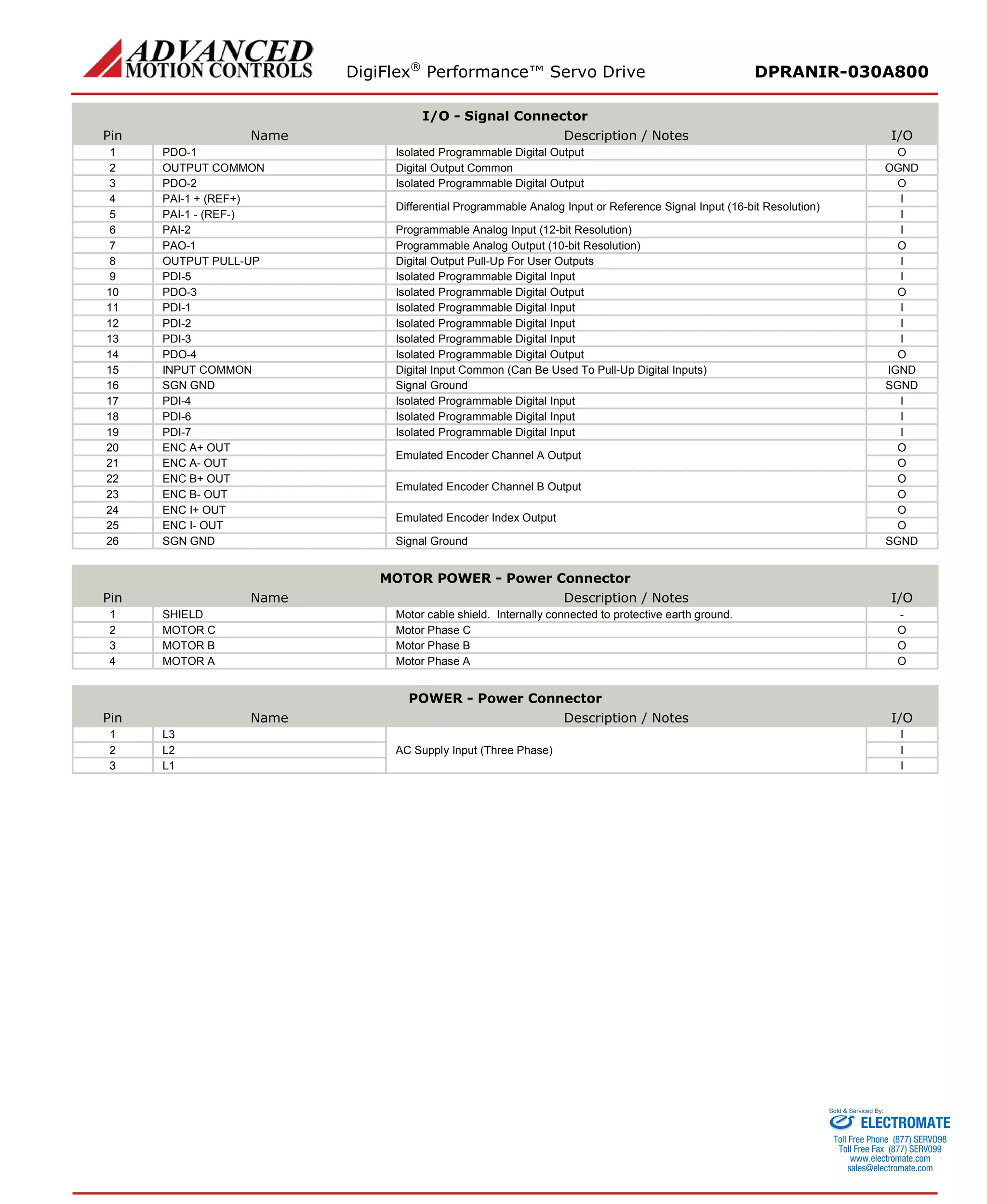 Advanced motion controls dpranir 030a800 | PDF