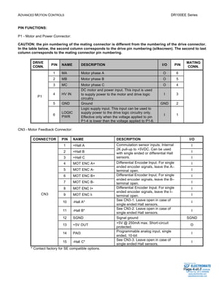 Advanced motion controls dr100ee15a20bdc | PDF