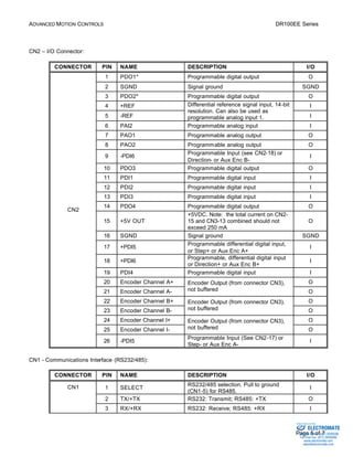 Advanced motion controls dr100ee15a40lac | PDF | Computer Peripherals | Computing