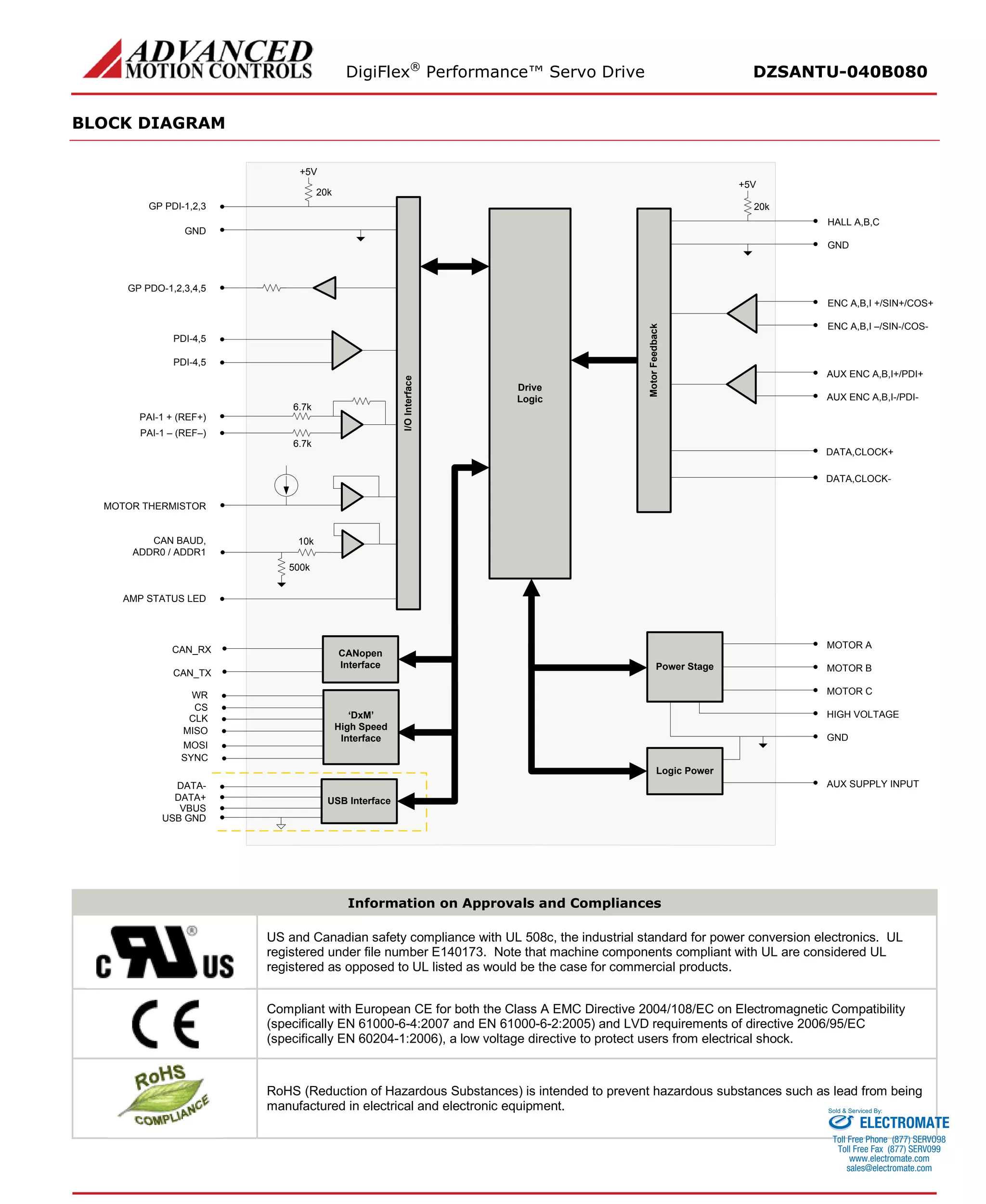 Advanced motion controls dzsantu 040b080 | PDF