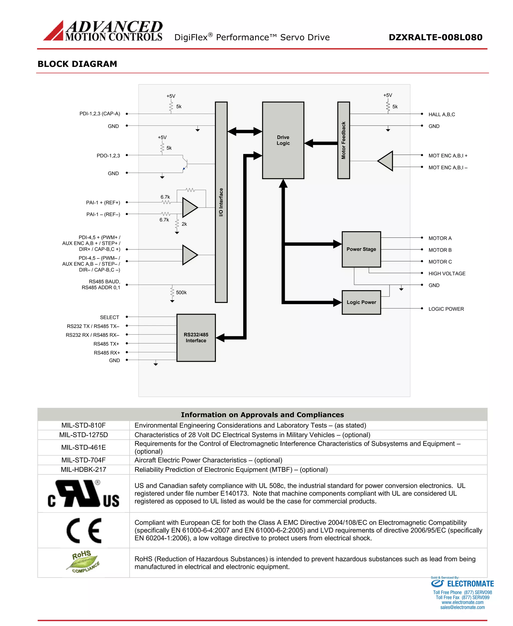 Advanced motion controls dzxralte 008l080 | PDF