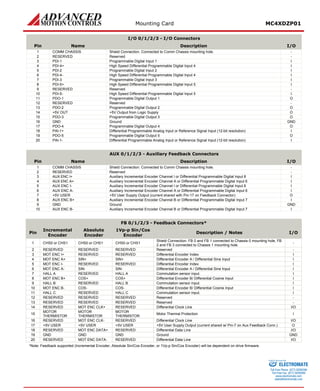 Advanced motion controls mc4xdzp01 | PDF