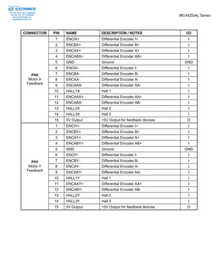 Advanced motion controls mc4xzgal | PDF | Computer Peripherals | Computing