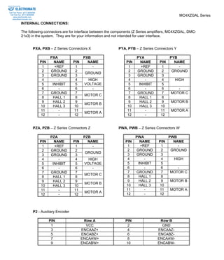 Advanced motion controls mc4xzgal | PDF | Computer Peripherals | Computing