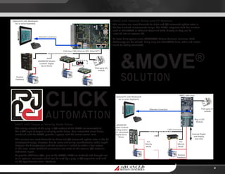 Advanced motion controls servo drive catalog | PPT