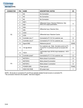 Advanced motion controls sr10a40 | PDF