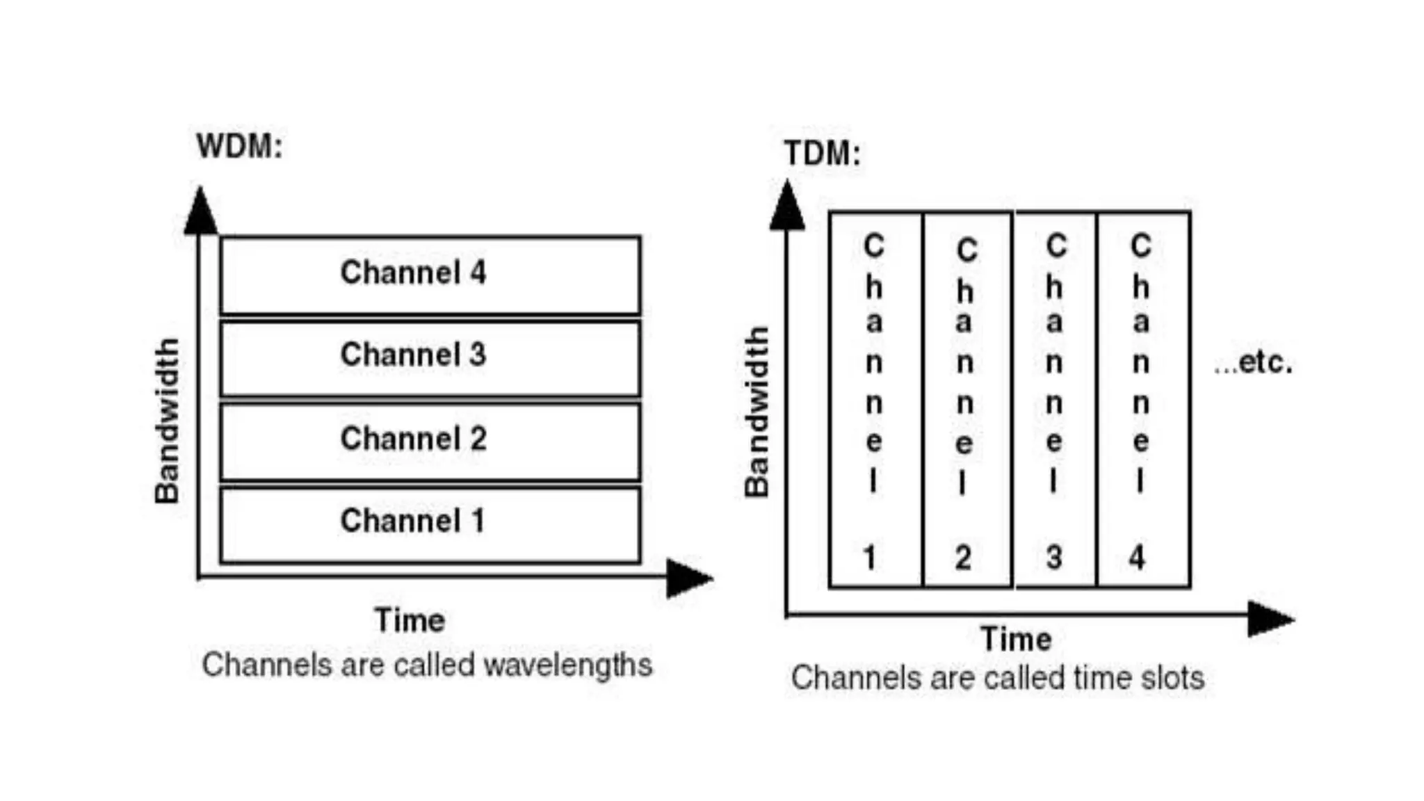 Advanced multiplexing technology | PPTX