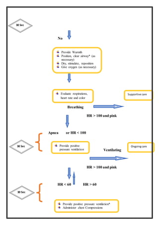ADVANCED NEONATAL PROCEDURES (1).docx