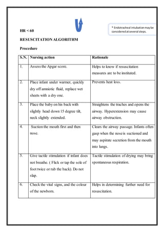 ADVANCED NEONATAL PROCEDURES (1).docx