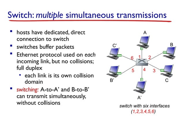 Advanced Networking link layer..chap-5.pptx