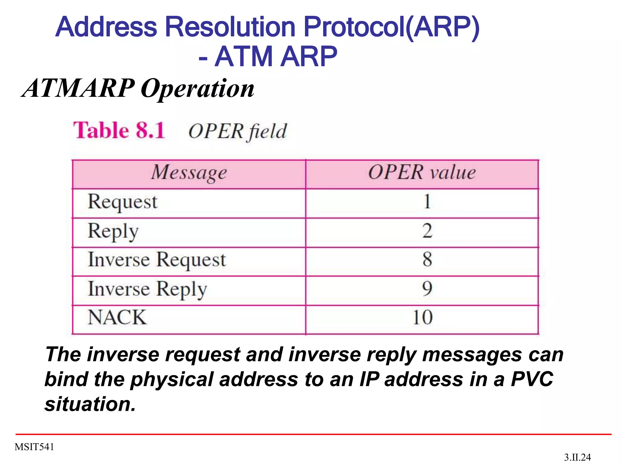 Advanced_Networking_Principles_and_Protocols_Lecture_3_part2.pptx