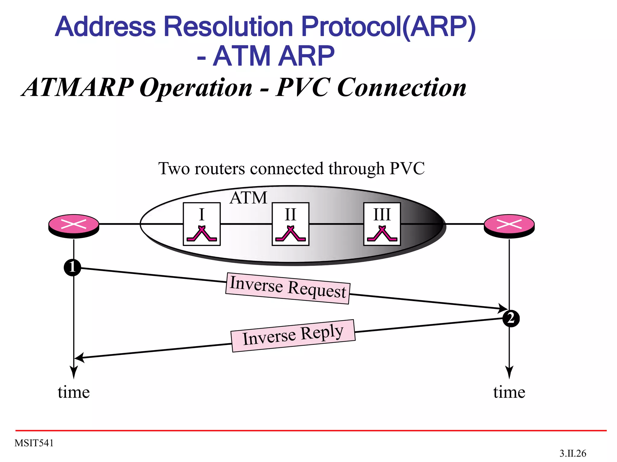 Advanced_Networking_Principles_and_Protocols_Lecture_3_part2.pptx