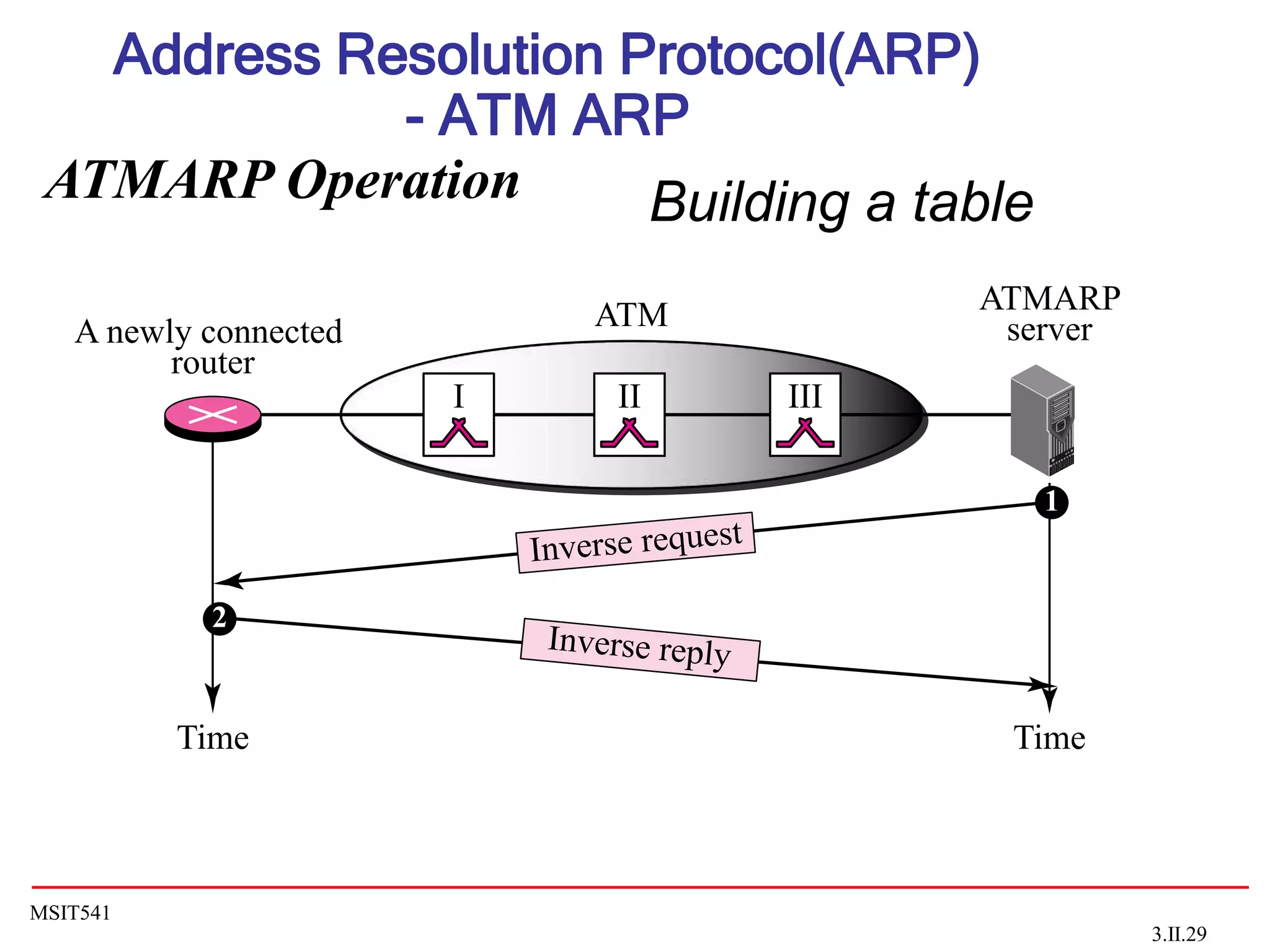Advanced_Networking_Principles_and_Protocols_Lecture_3_part2.pptx