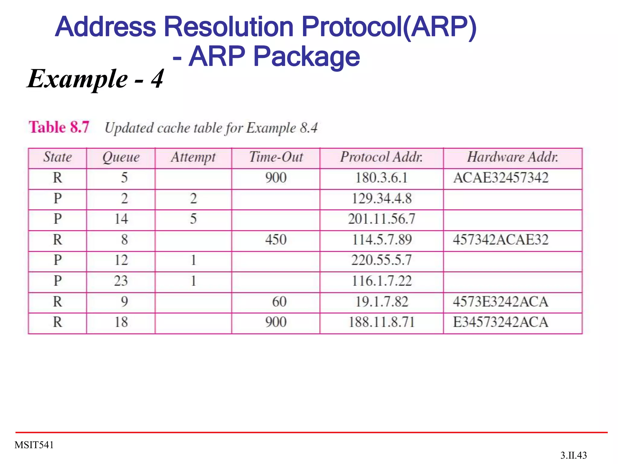Advanced_Networking_Principles_and_Protocols_Lecture_3_part2.pptx